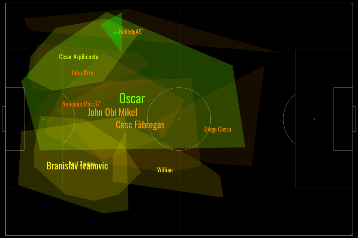 Defending your PATCH – Deep xG